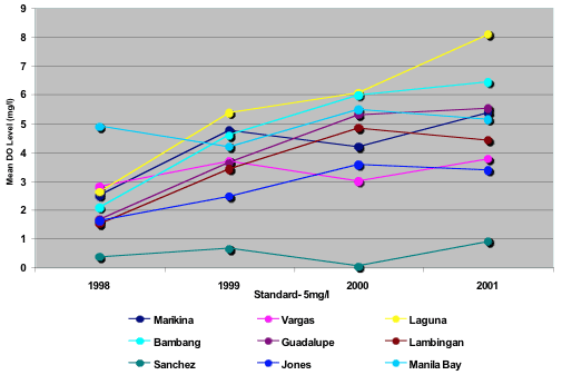 State of water : Philippines